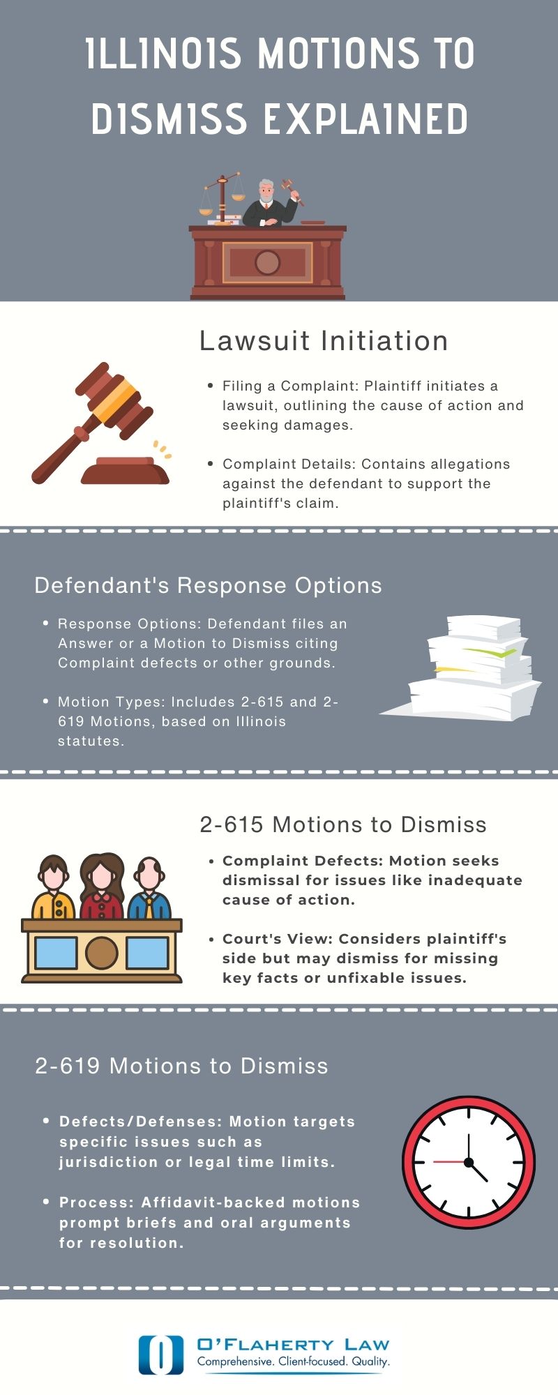 Illinois Motions to Dismiss Explained